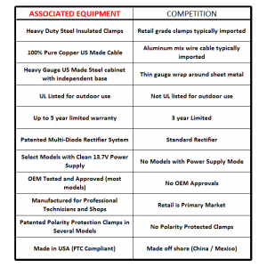 Associated Equipment - Battery X-Change
